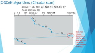 Secondary storage structure | PPTX