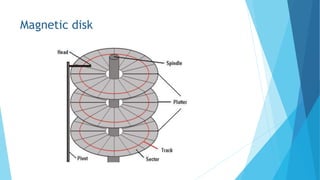 Secondary storage structure | PPTX
