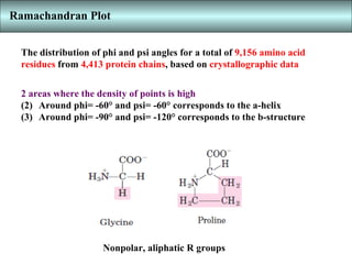 Secondary structural elements & ramachandran plot | PPT