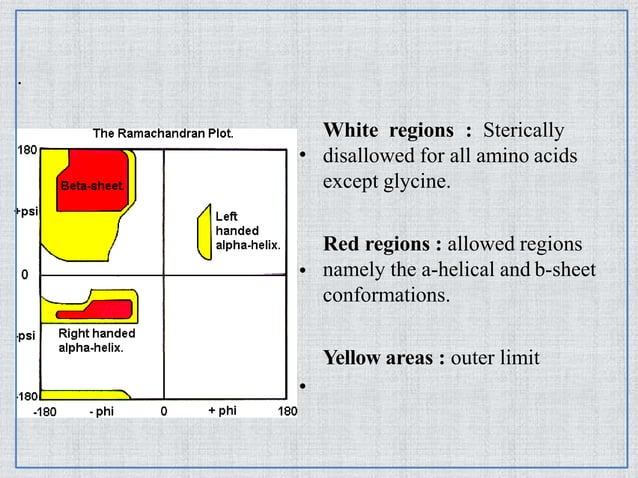 Secondary Structure Of Protein (Repeating structure of protein) | PPTX