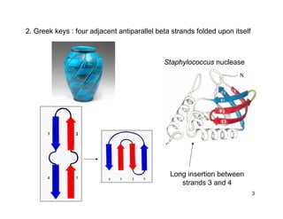 secondary_structure_of_protein)rkk_biok.pdf