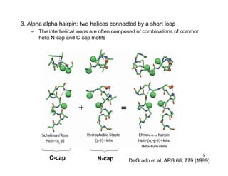 secondary_structure_of_protein)rkk_biok.pdf