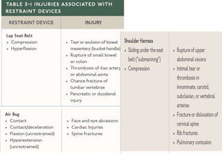 Secondary survey in trauma | PPTX