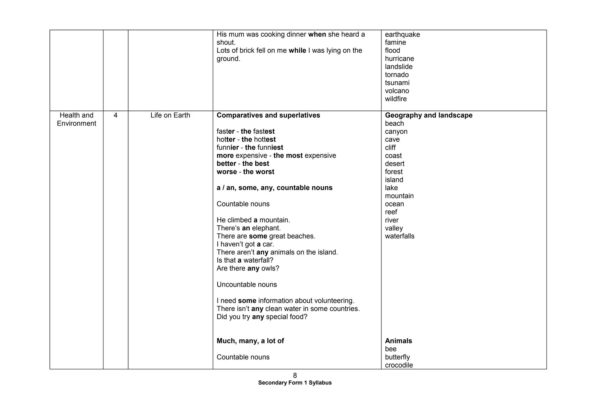 Secondary Syllabus English KSSM Form One | PDF