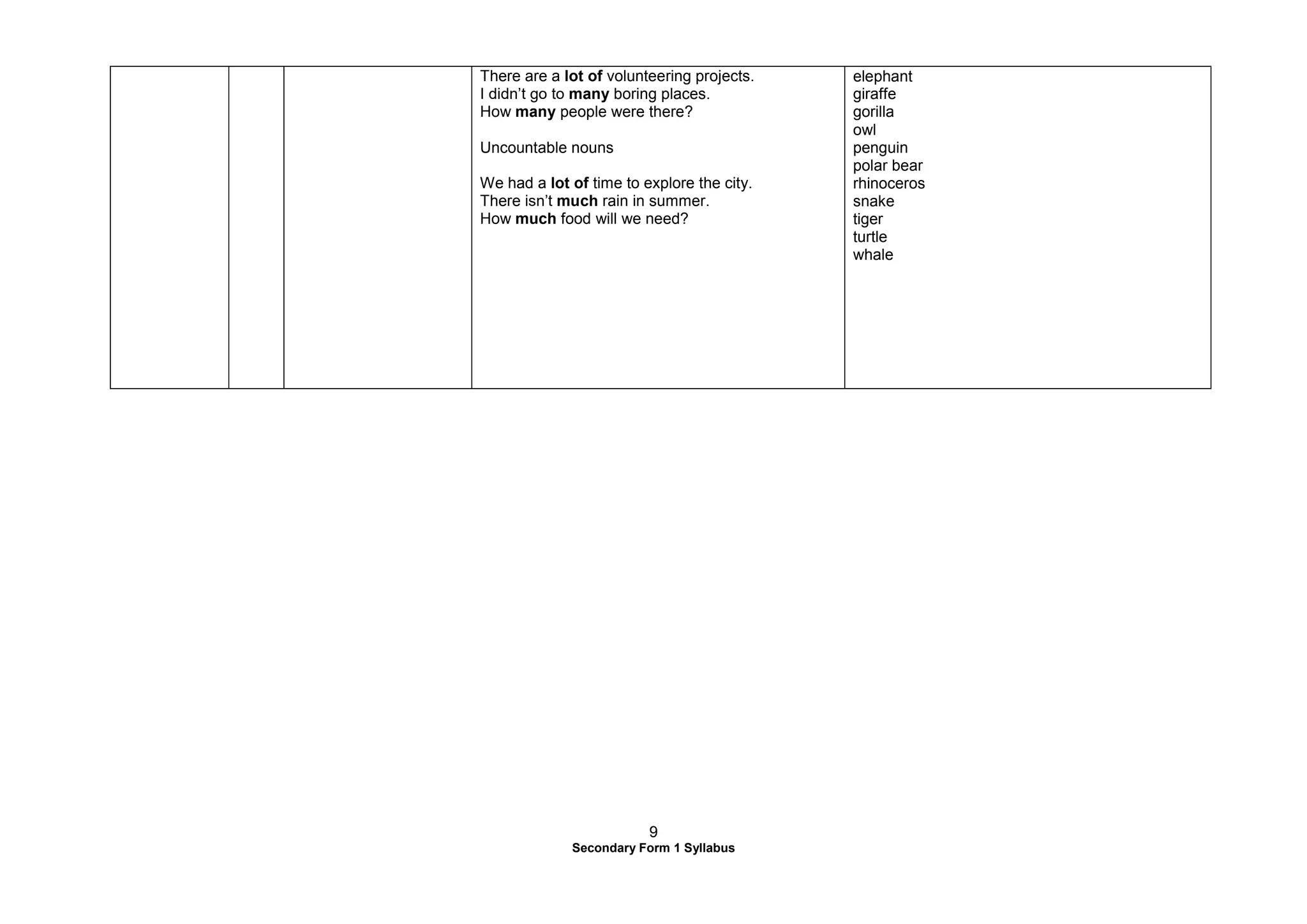 Secondary Syllabus English KSSM Form One | PDF
