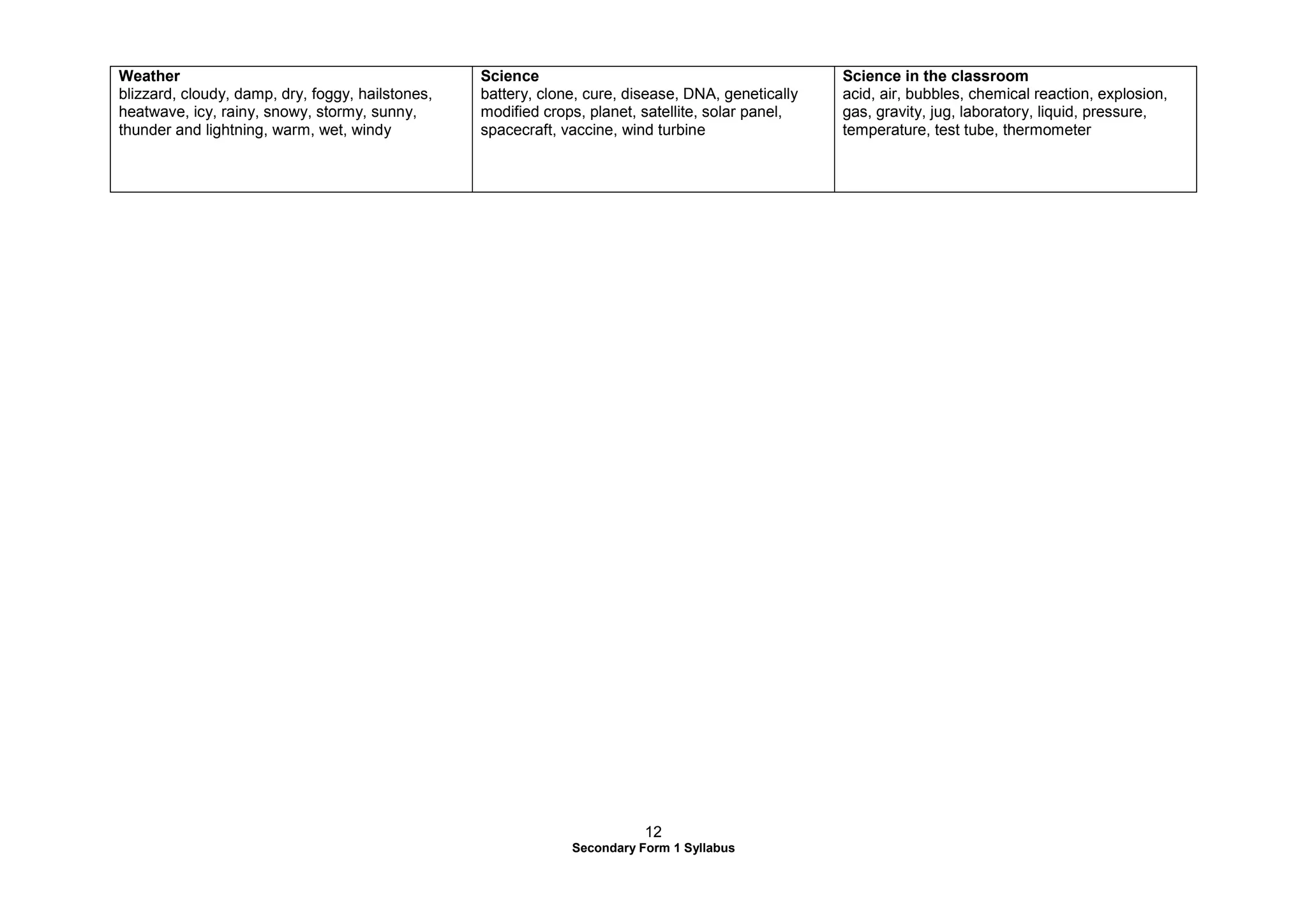 Secondary Syllabus English KSSM Form One | PDF