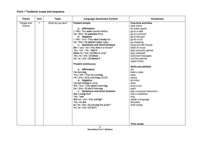 Secondary Syllabus English KSSM Form One | PDF | Secondary Education ...