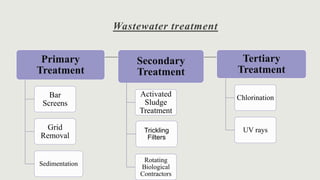 SECONDARY WASTEWATER TREATMENT.pptx