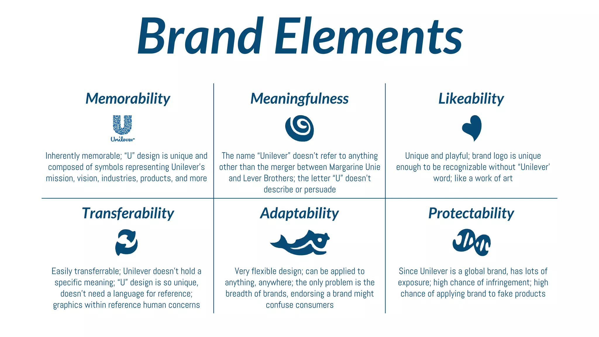 Unilever: A Brand Story | PDF