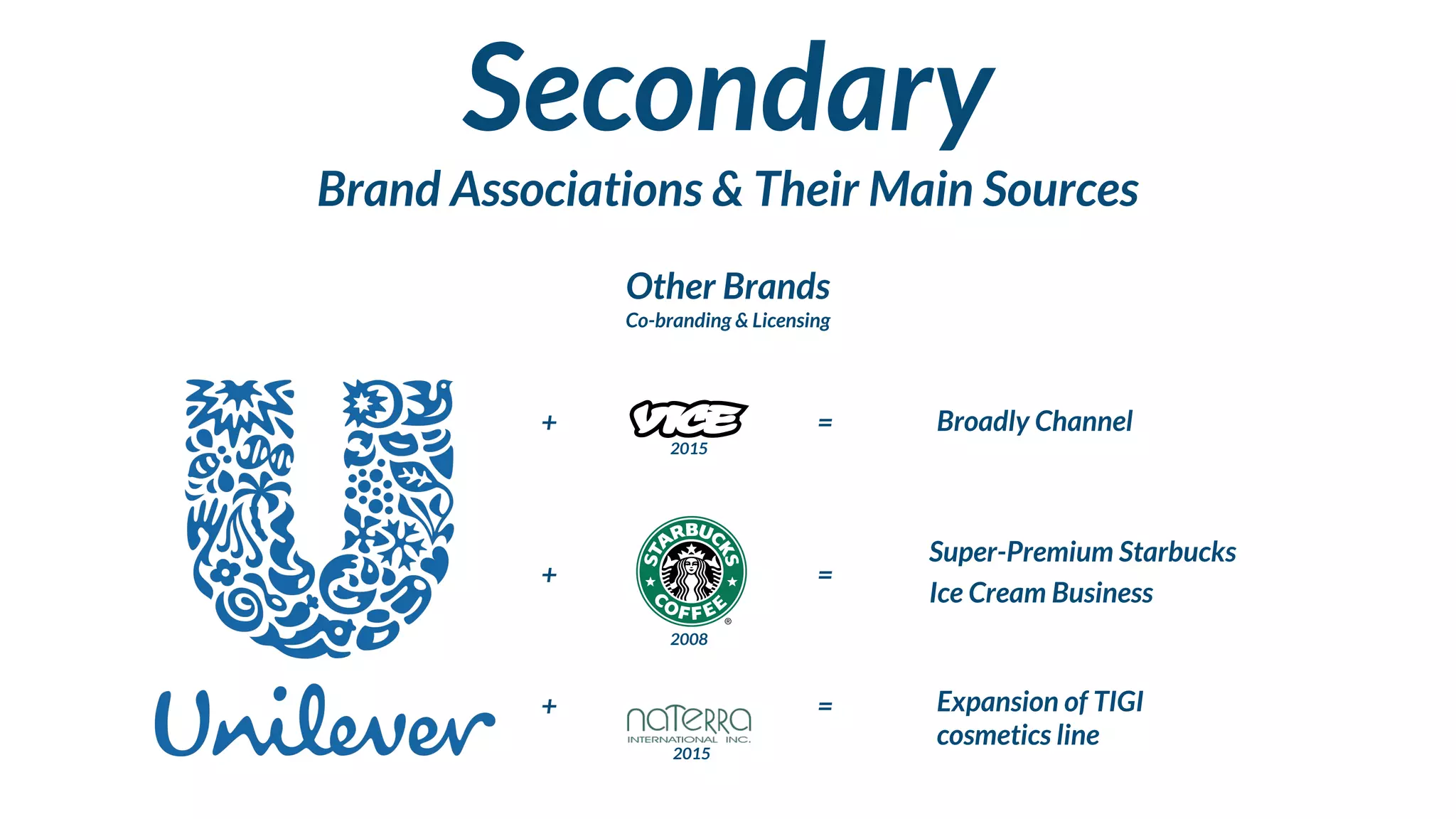 Unilever: A Brand Story | PDF