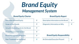 Unilever: A Brand Story | PDF
