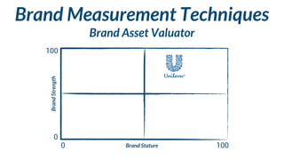 Unilever: A Brand Story | PDF