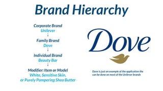 Unilever: A Brand Story | PDF