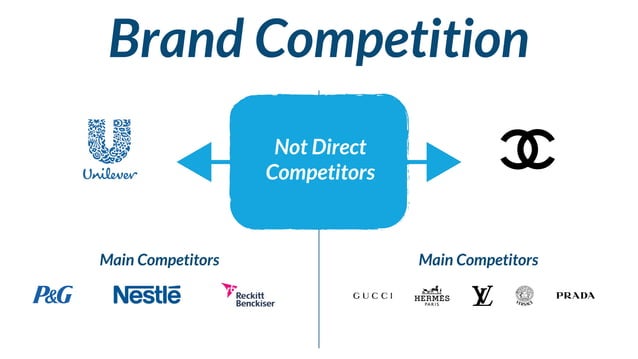 Unilever: A Brand Story | PDF