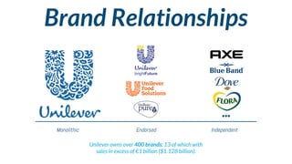 Unilever: A Brand Story | PDF
