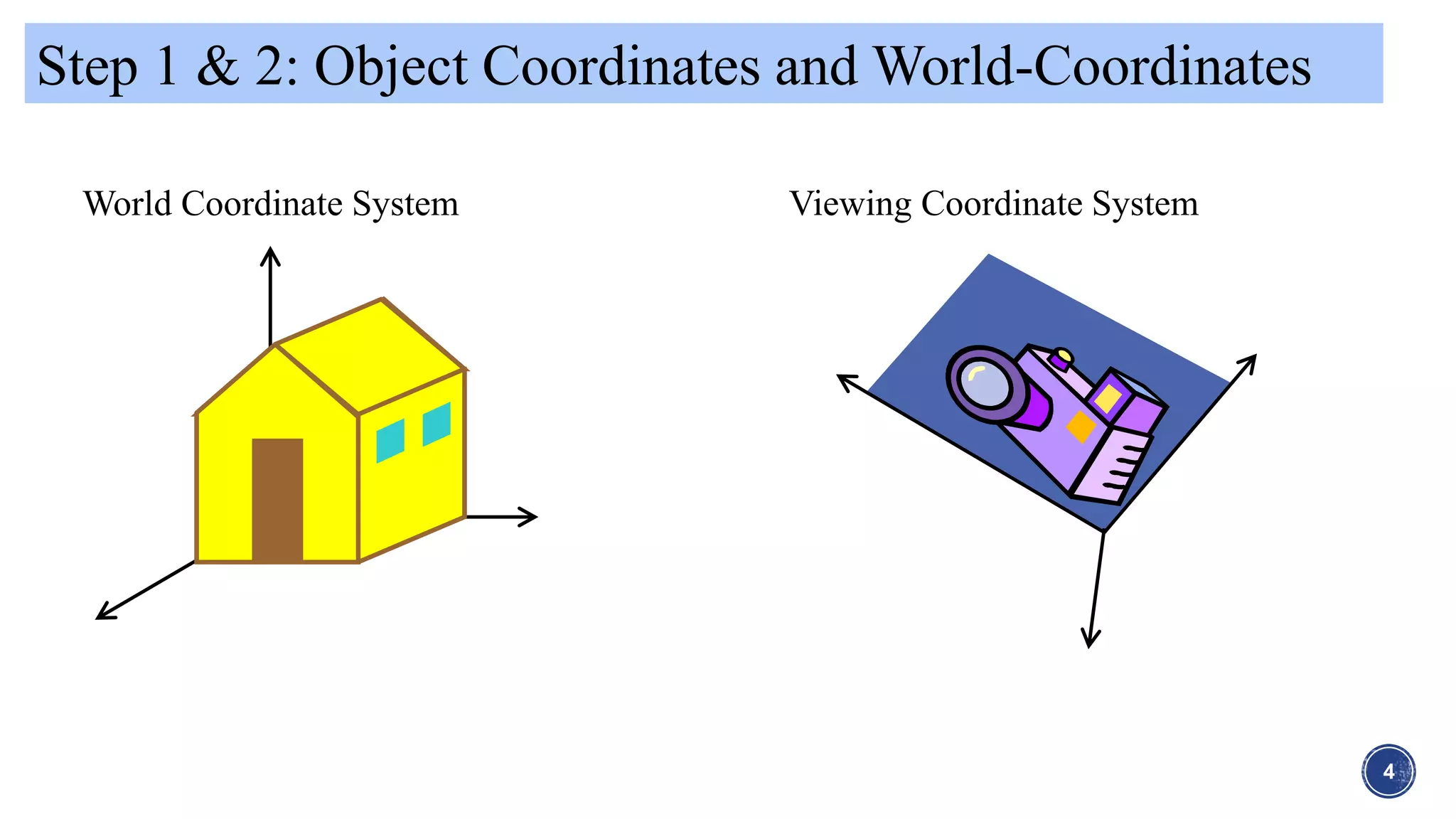 Graphics_3D viewing | PPTX