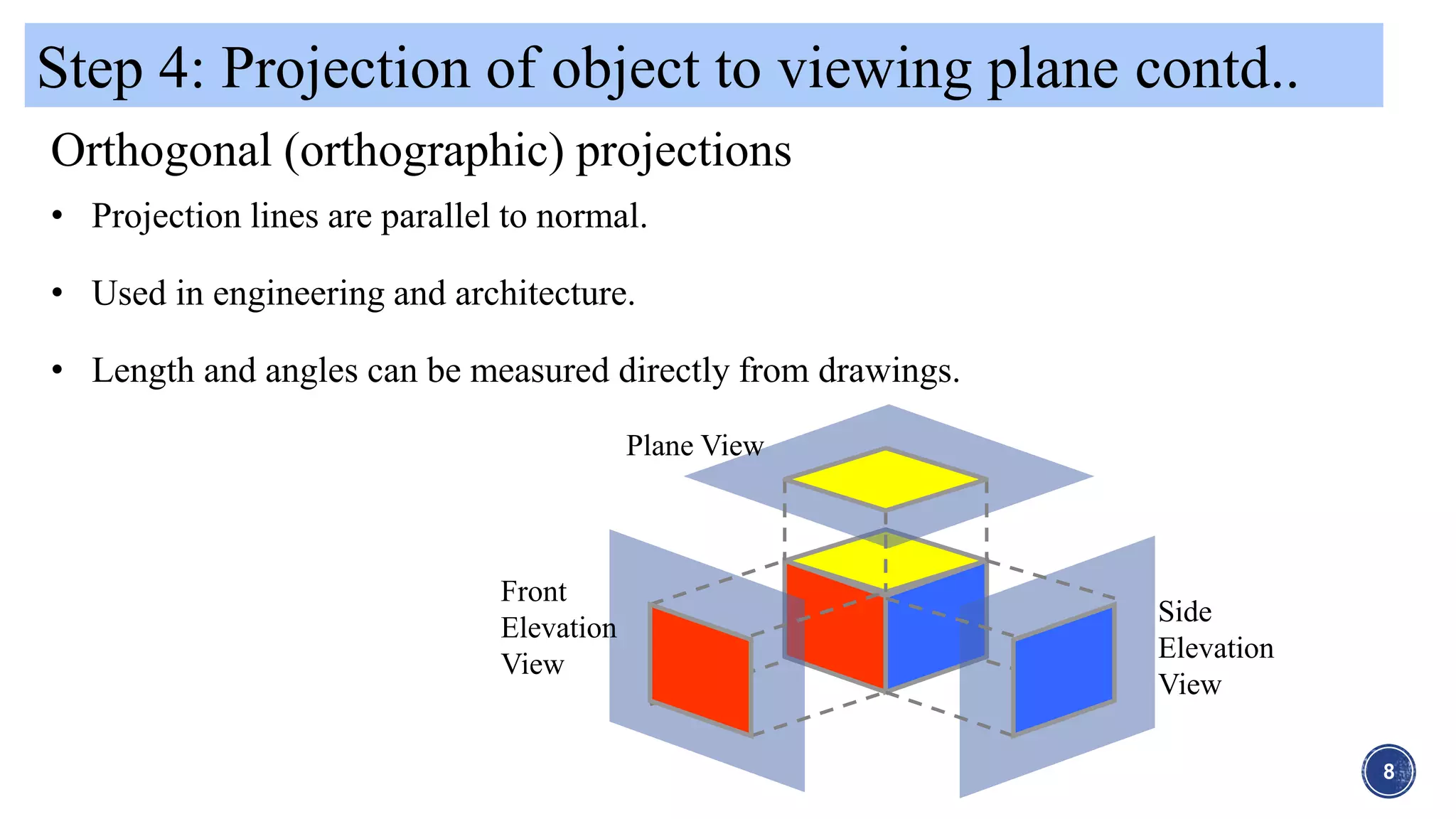 Graphics_3D viewing | PPTX