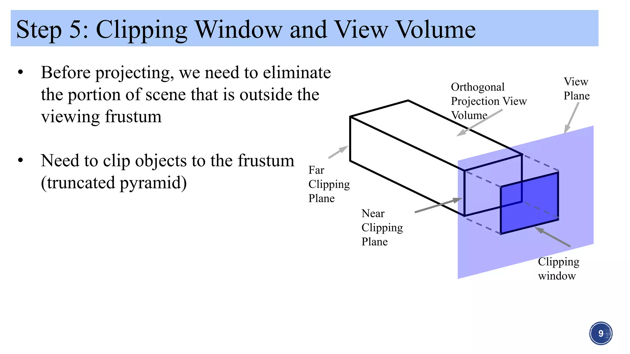 Graphics_3D viewing | PPTX