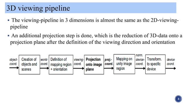 Graphics_3D viewing | PPTX | 3-D Graphics | Computer Software and Applications