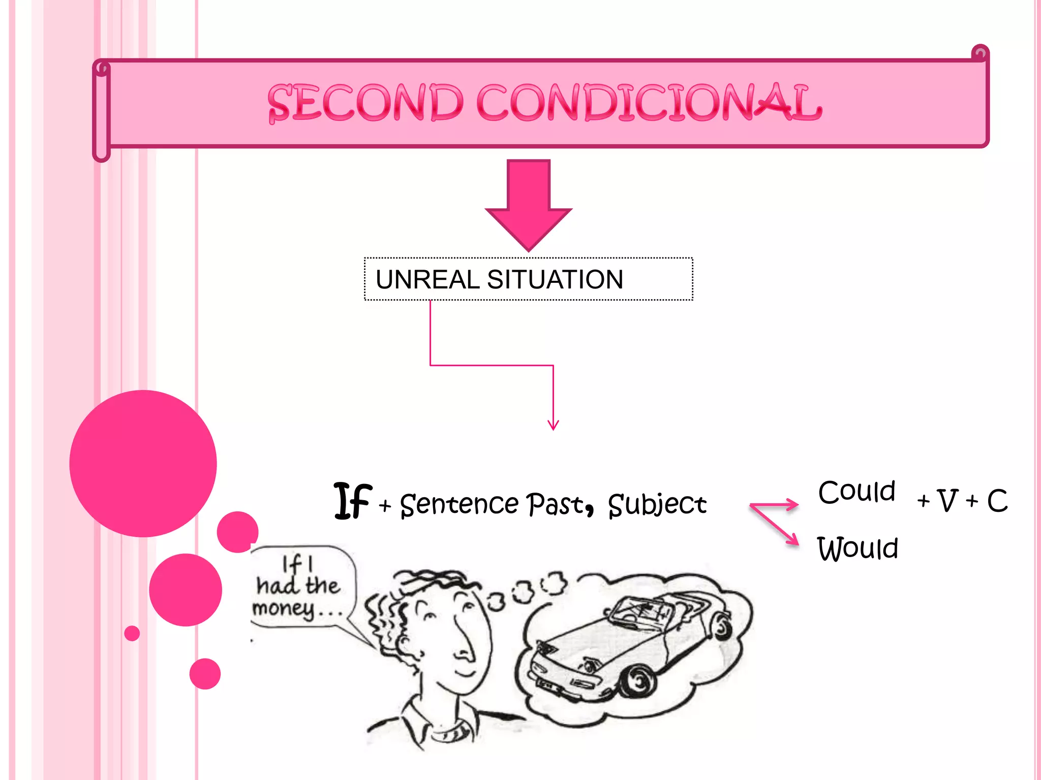 Second condicional | PPT