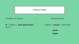 Second Conditional.pptx