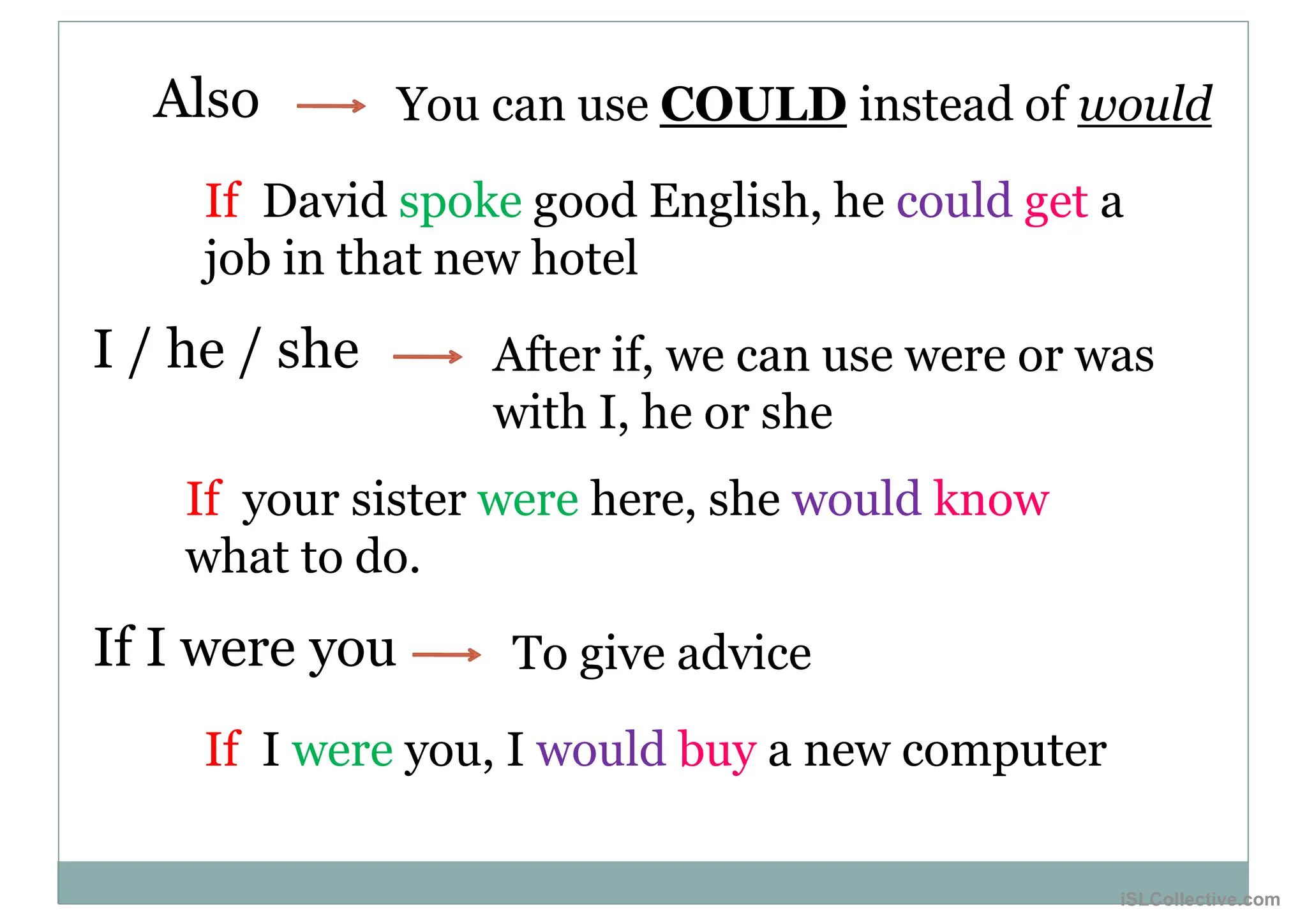 Useful presentation about the zero, first and second conditional | PPT