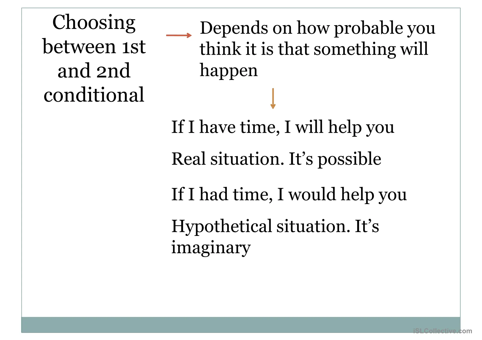 Useful presentation about the zero, first and second conditional | PPT
