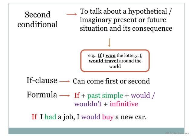 Useful presentation about the zero, first and second conditional | PPT