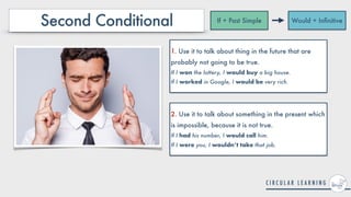 Second Conditional - Business.pdf