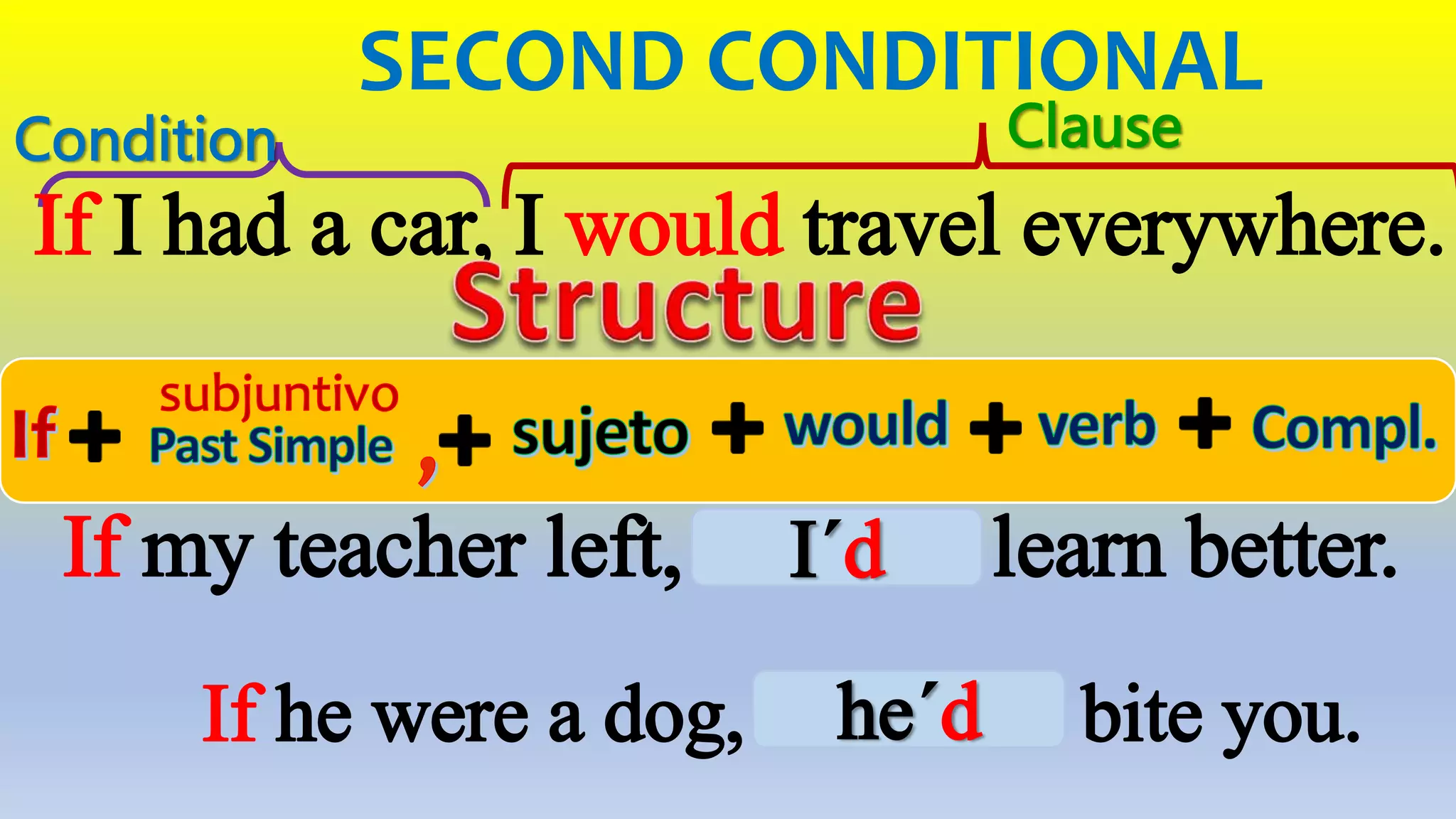 SECOND CONDITIONAL 2022 II AB.pptx