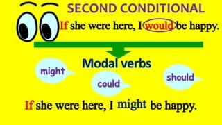 SECOND CONDITIONAL 2022 II AB.pptx