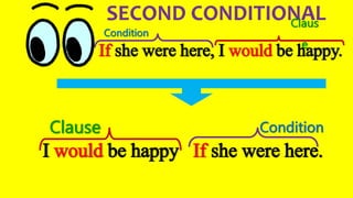 SECOND CONDITIONAL 2022 II AB.pptx
