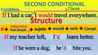 SECOND CONDITIONAL 2022 II AB.pptx
