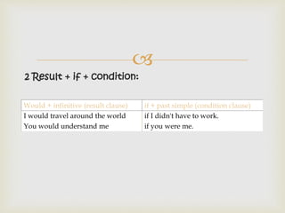 Second conditional diapositivas | PPTX