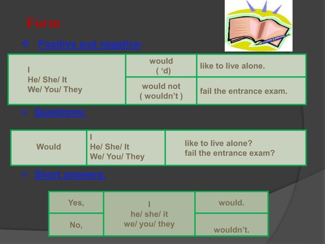 Second conditional (gramar). | PPTX