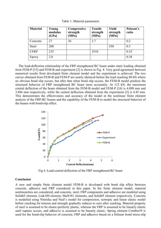 Finite Element Simulation for Nonlinear Finite Element Analysis of FRP Strengthened RC Beams ...