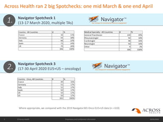 Reimagine the future of customer engagement: second Navigator Spotcheck ...