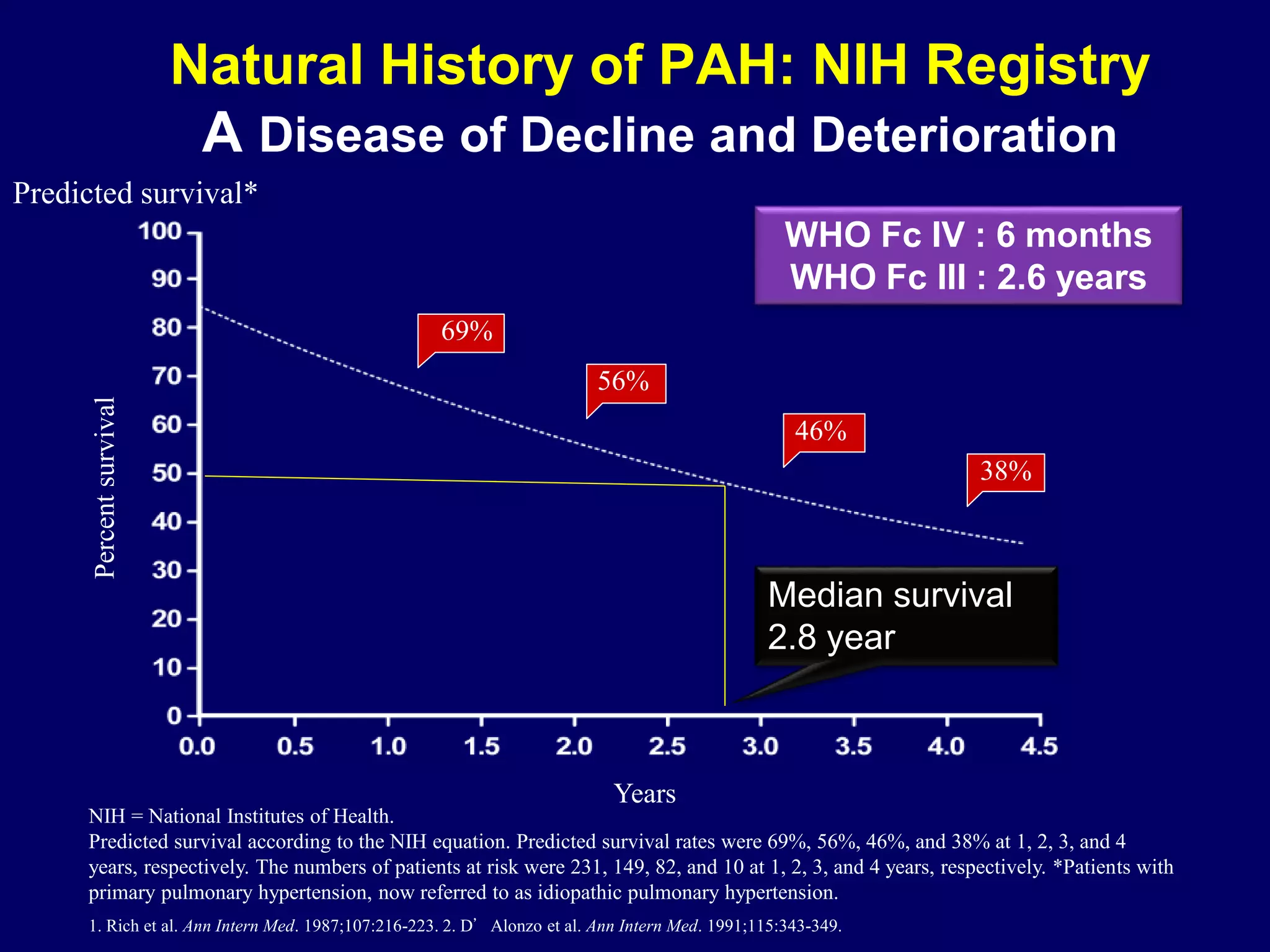 Current diagnosis and management of PAH from cardiologist point of view ...