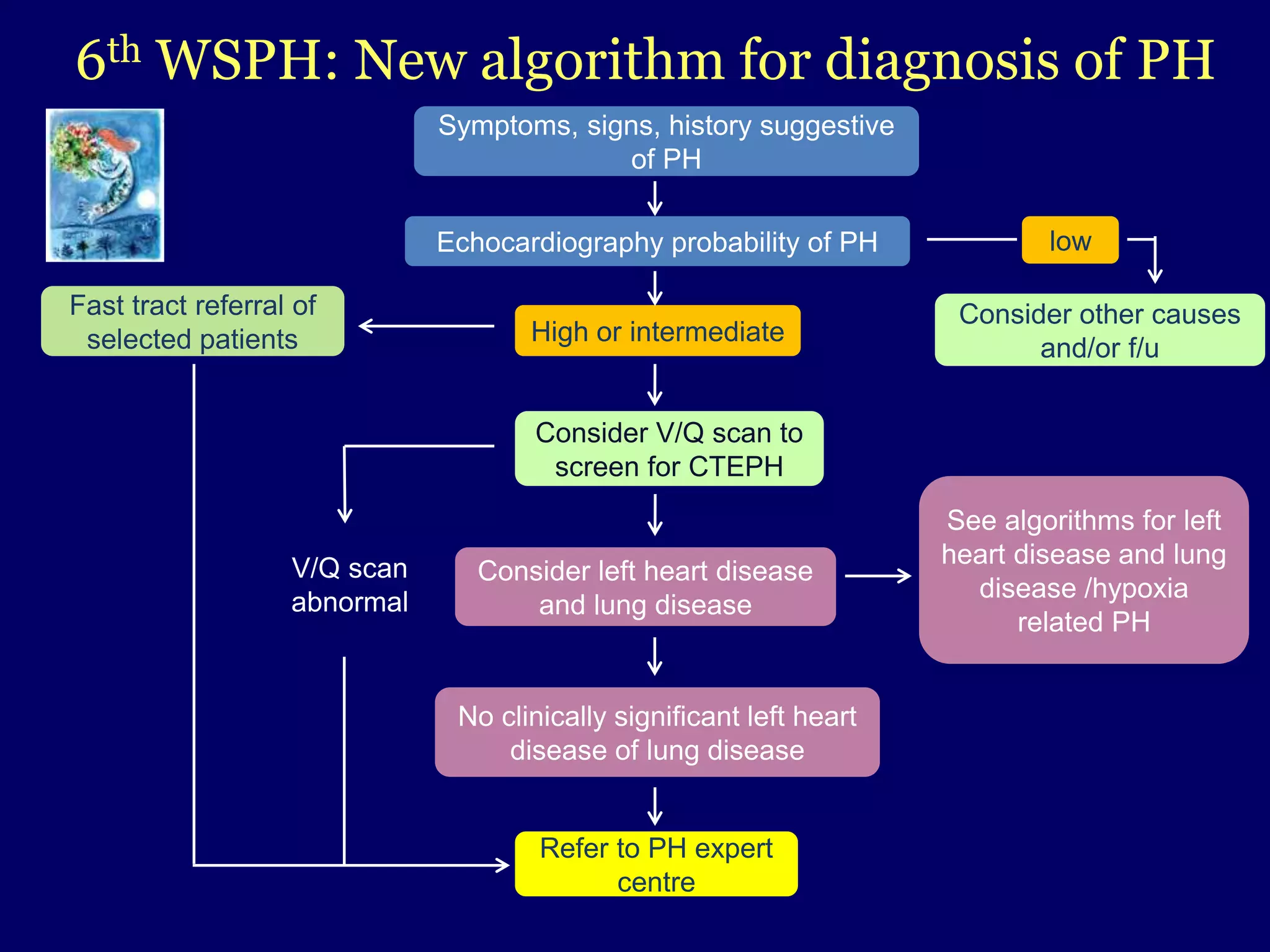 Current diagnosis and management of PAH from cardiologist point of view ...