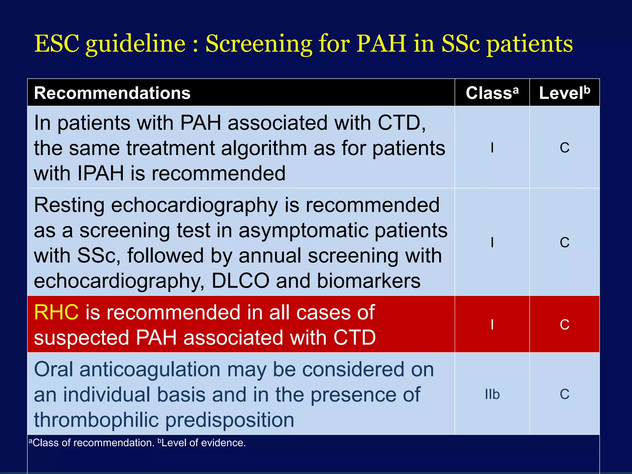 Current diagnosis and management of PAH from cardiologist point of view ...