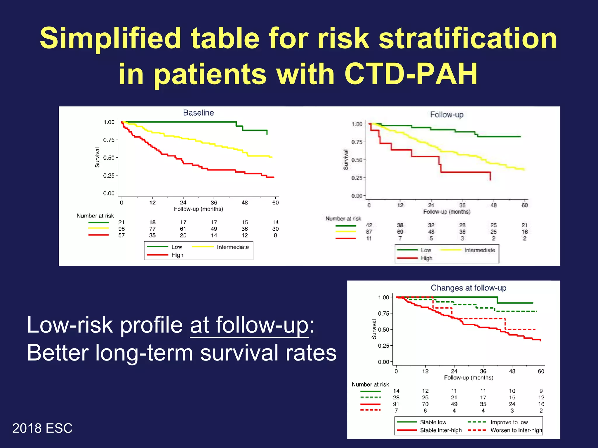 Current diagnosis and management of PAH from cardiologist point of view ...