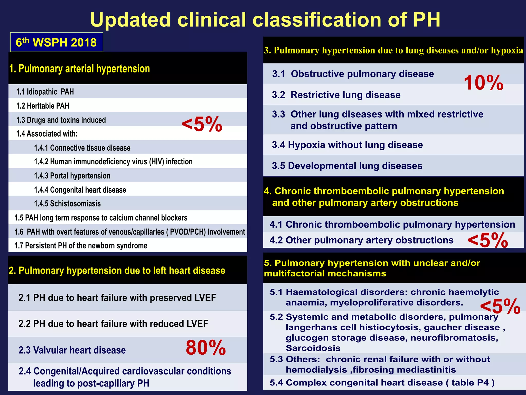 Current diagnosis and management of PAH from cardiologist point of view ...