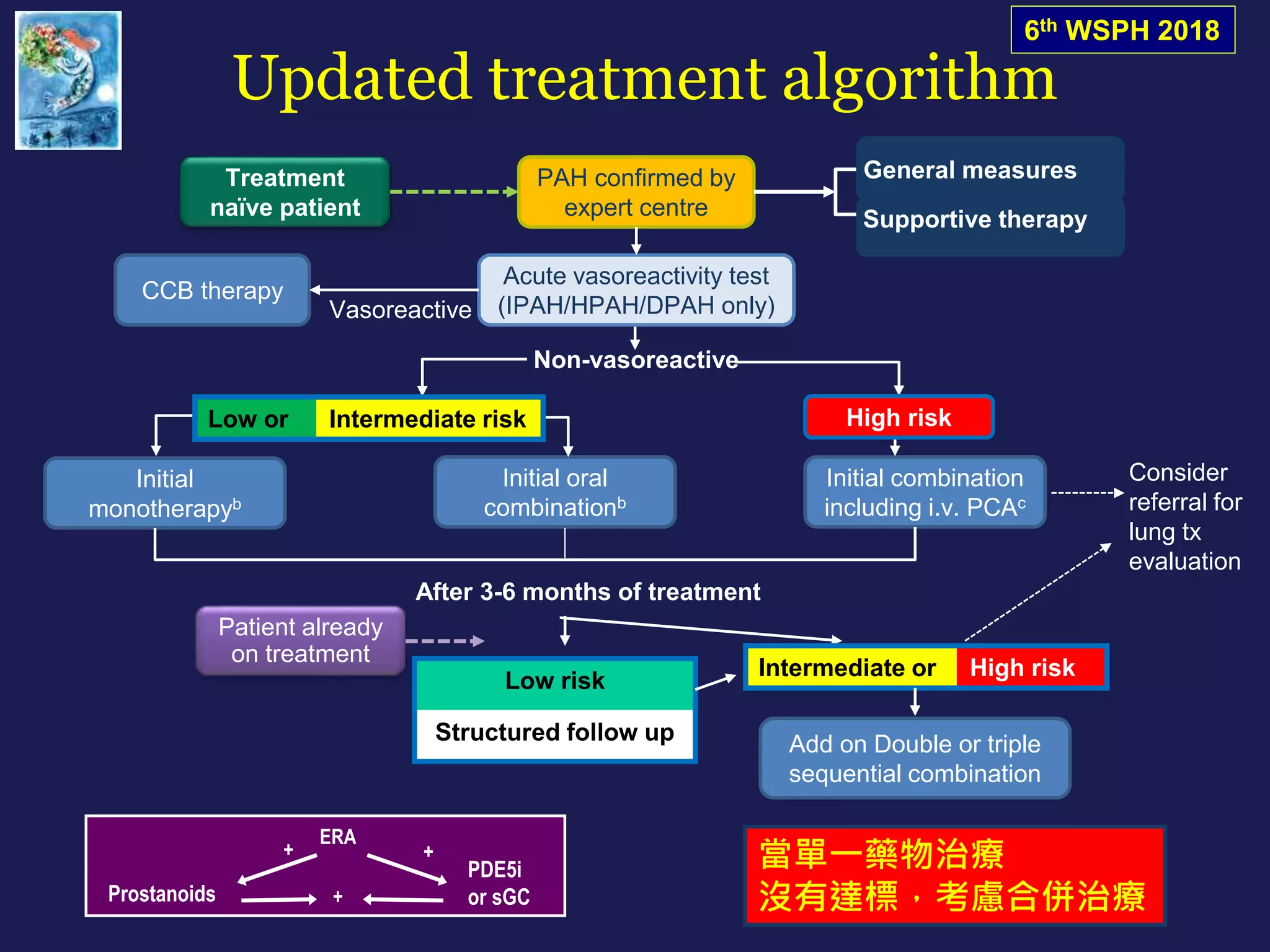 Current diagnosis and management of PAH from cardiologist point of view ...