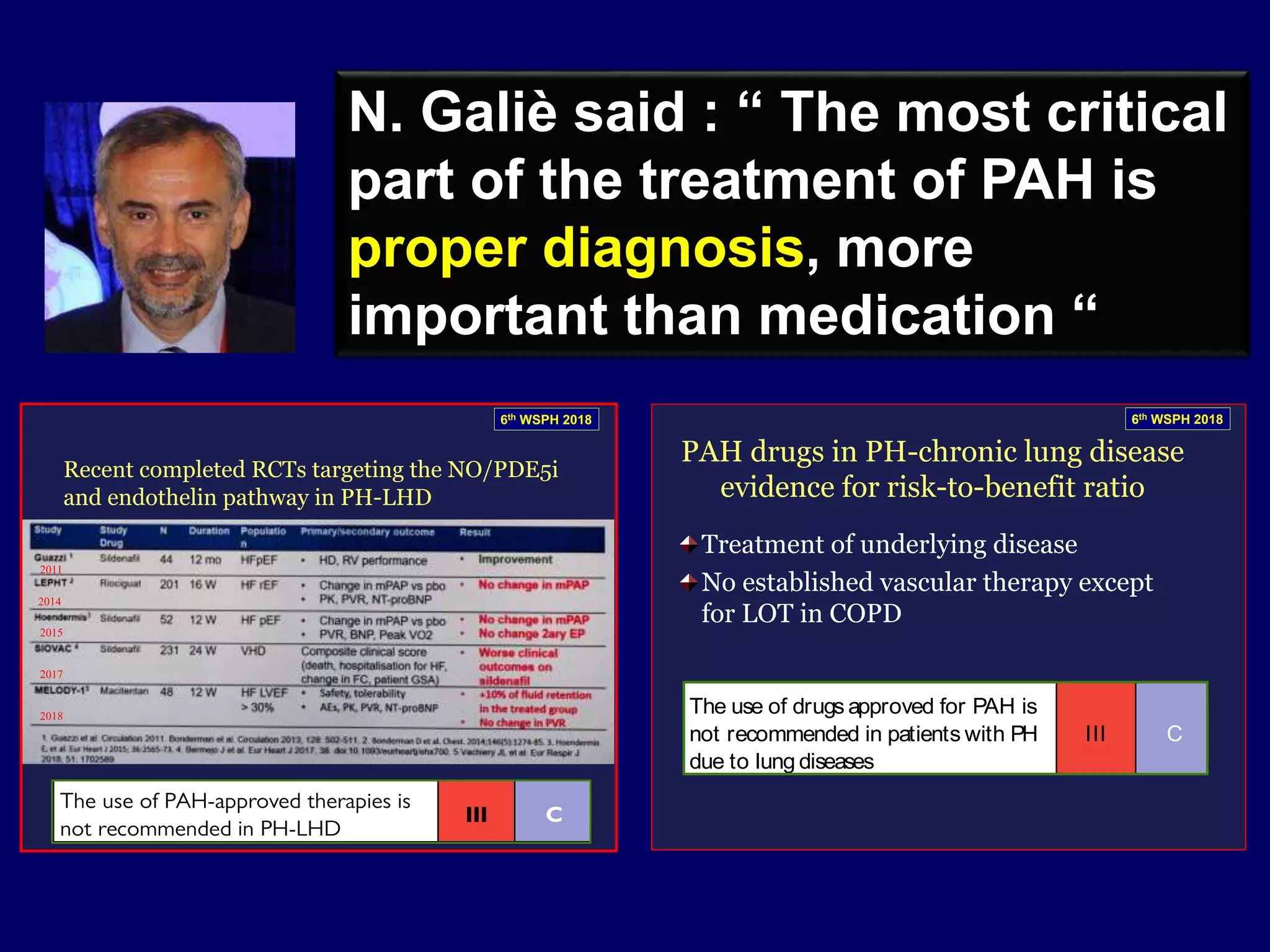 Current diagnosis and management of PAH from cardiologist point of view ...