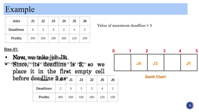 Job sequencing in Data Strcture | PPT