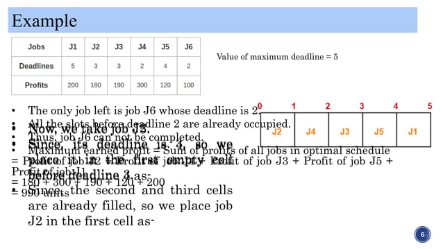 Job sequencing in Data Strcture | PPT