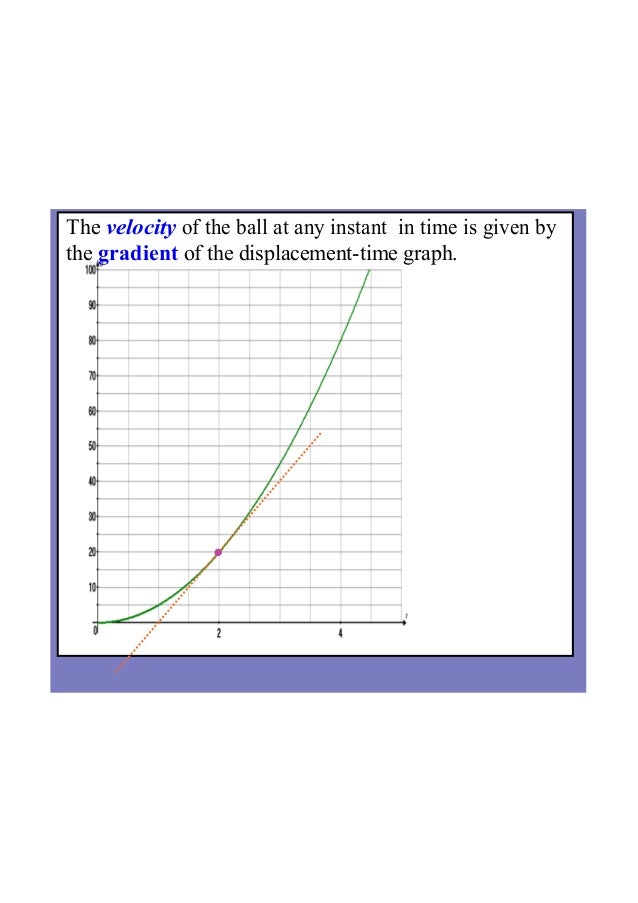 IB Maths.Second derivative. Gradient as rate of change