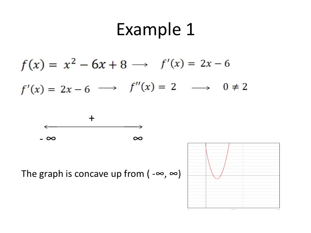 Second derivative and graphing