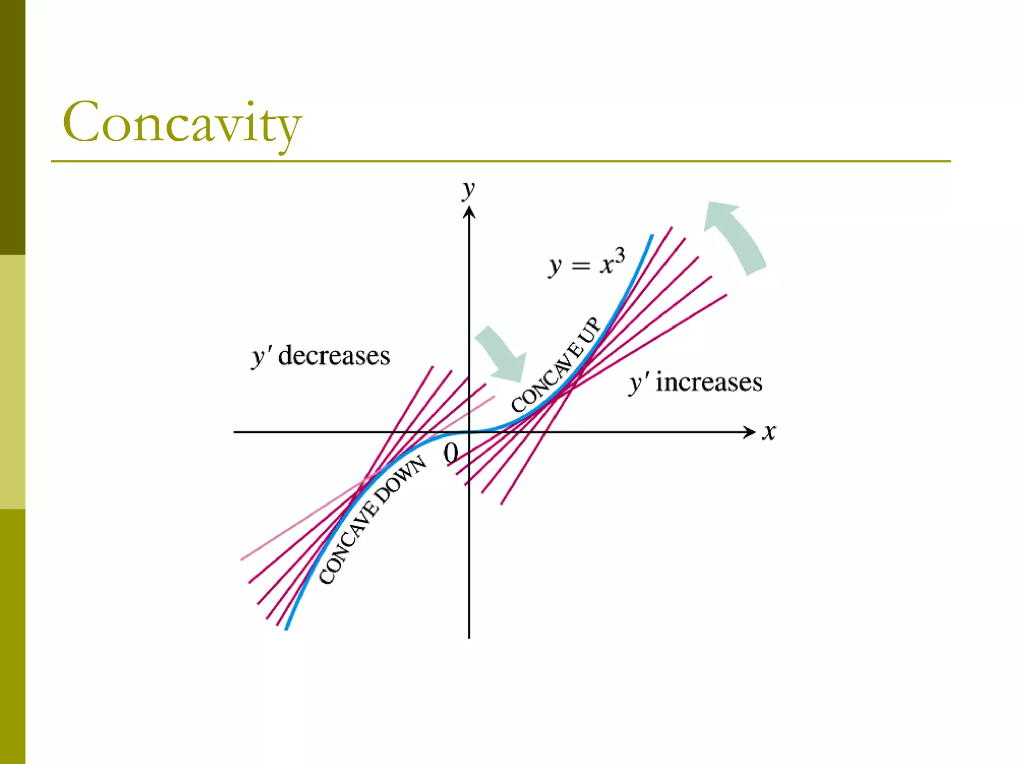 Second derivative test ap calc | PPT