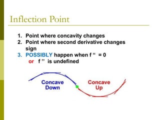 Second derivative test ap calc | PPT